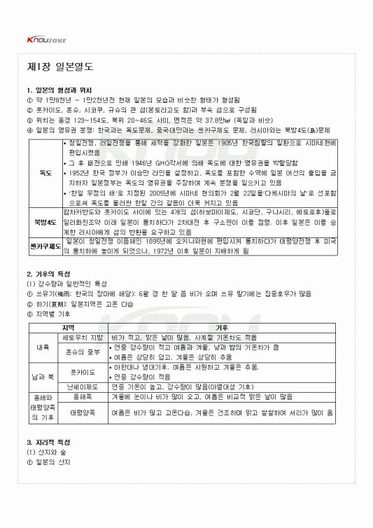 2011년 1학기 일본학개론 출석대체시험 핵심체크