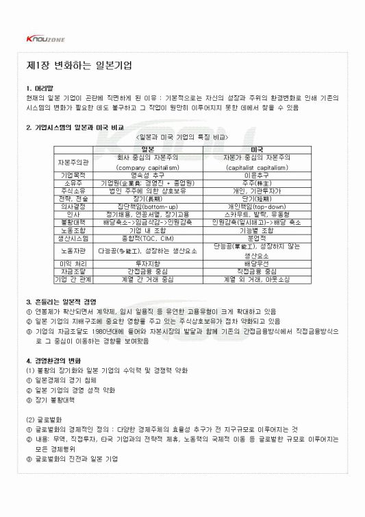 2011년 1학기 일본의 기업과 경영 출석대체시험 핵심체크
