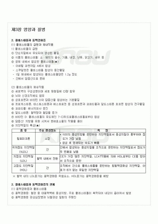 2011년 1학기 현대인의영양과건강 출석대체시험 핵심체크
