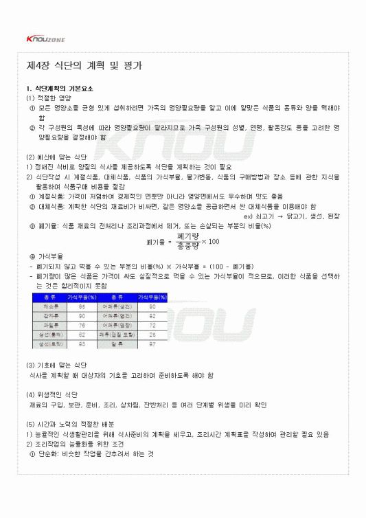 2011년 1학기 식생활관리 출석대체시험 핵심체크