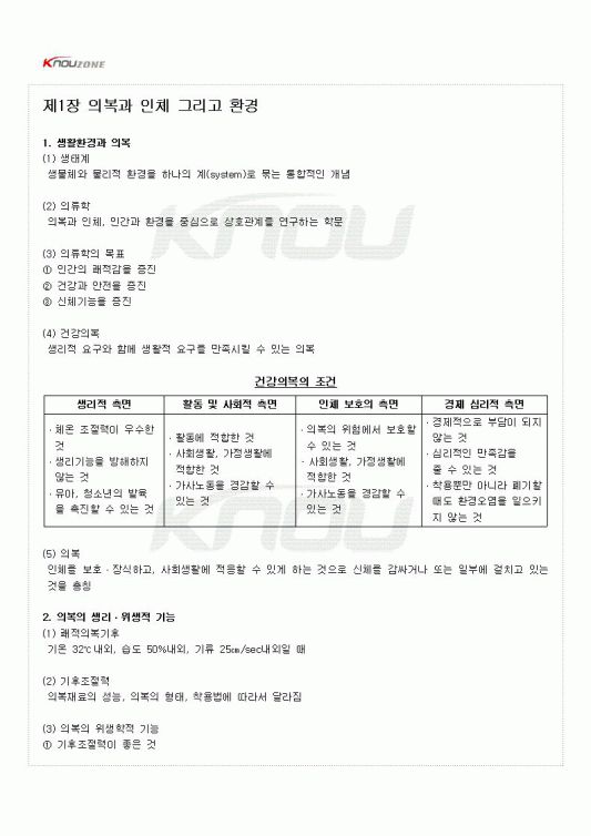 2011년 1학기 의복과환경 출석대체시험 핵심체크