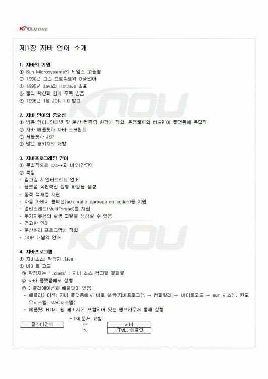 2011년 1학기 Java프로그래밍 출석대체시험 핵심체크