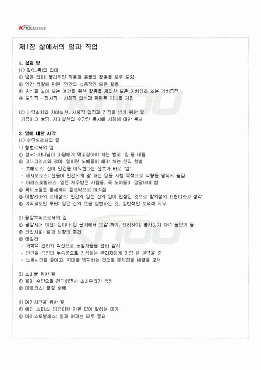 2011년 1학기 직업과윤리 출석대체시험 핵심체크