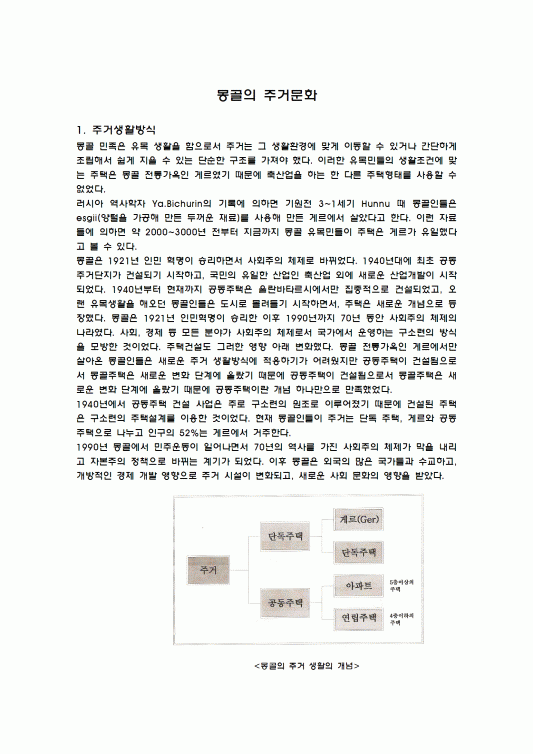 몽골의 주거문화-보고서2[1]!