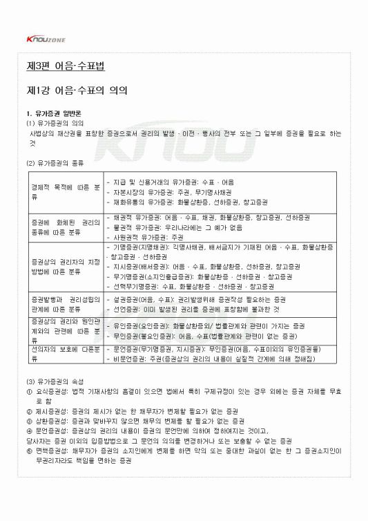2011년 1학기 상법기초 출석대체시험 핵심체크