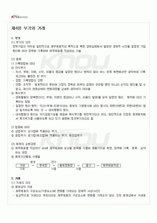 2011년 1학기 재무회계원리 출석대체시험 핵심체크