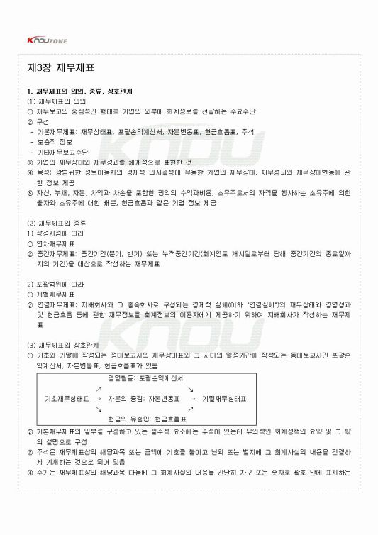 2011년 1학기 중급재무회계 출석대체시험 핵심체크
