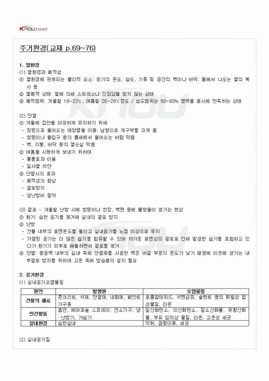 2011년 1학기 주거관리 출석대체시험 핵심체크