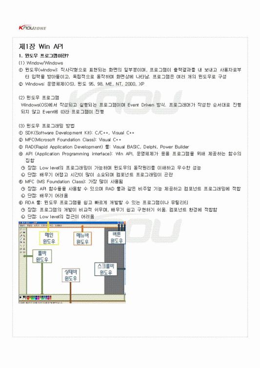 2011년 1학기 Visual C++프로그래밍 기말시험 핵심체크