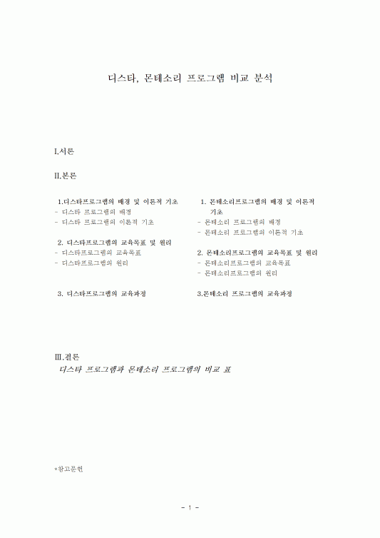 디스타, 몬테소리 프로그램 비교 분석