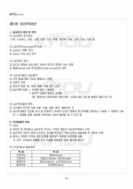 2011년 하계계절시험 인간과심리 시험범위 핵심체크