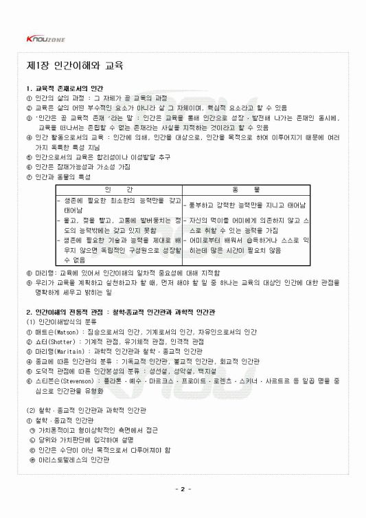 2011년 하계계절시험 인간과교육 시험범위 핵심체크
