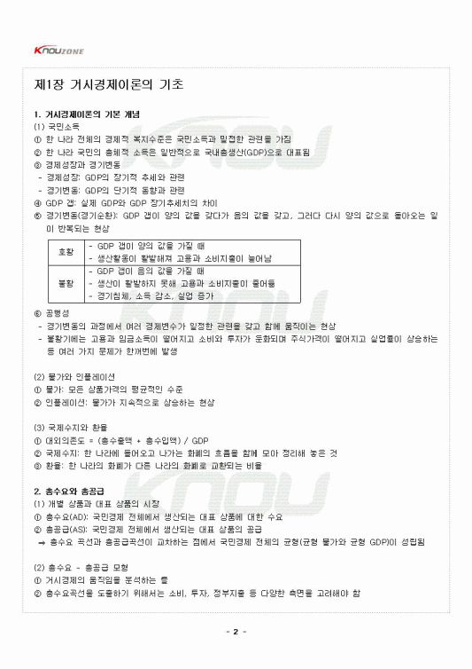 2011년 하계계절시험 기초거시경제론 시험범위 핵심체크
