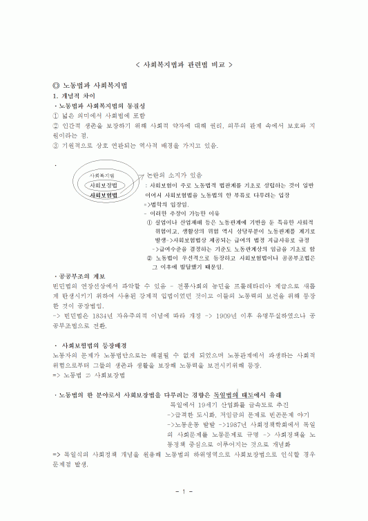 사회복지법과 관련법 비교