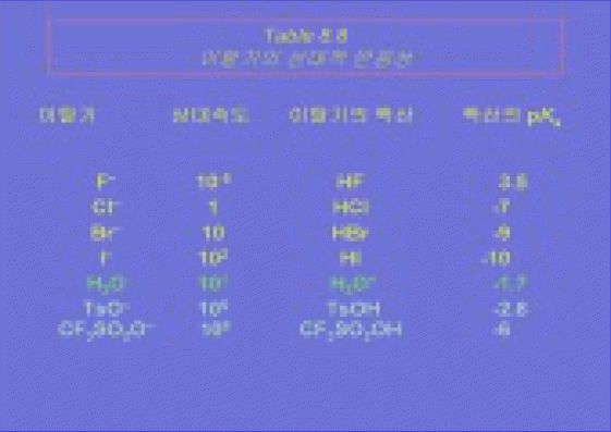 7쪽 미리보기