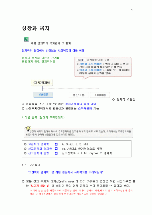 성장과 복지 레포트 자료