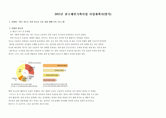 전국제안기획사업 사업계획서(양식) - 빈곤 저소득 가정 청소년 우울 성향 예방극복 프로그램