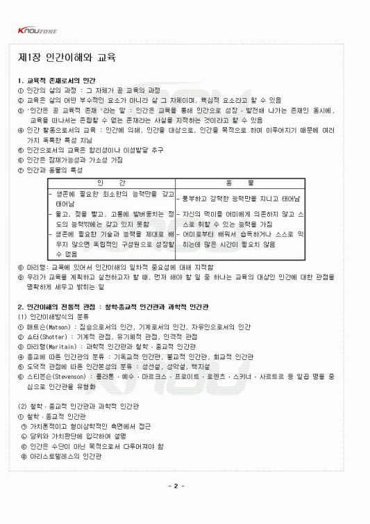 2011년 2학기 인간과교육 중간시험 핵심체크