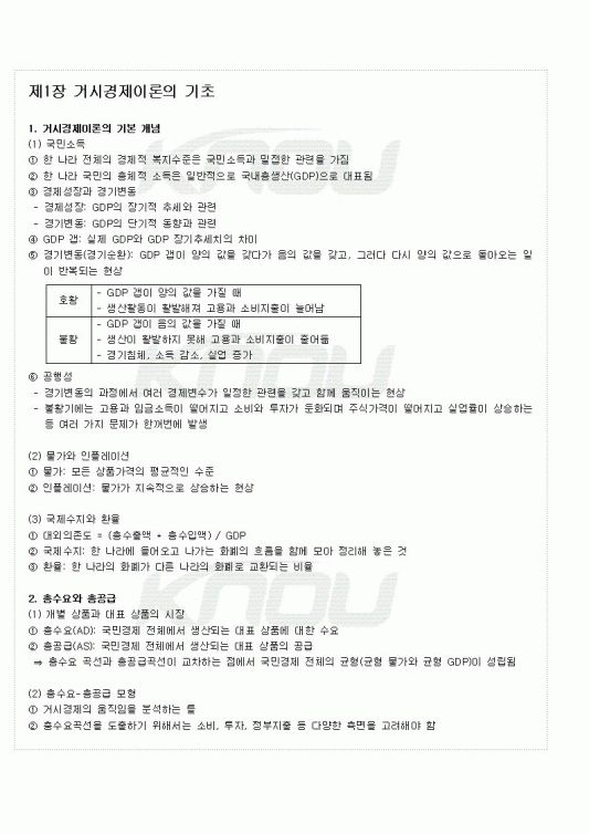 2011년 2학기 기초거시경제론 중간시험 핵심체크