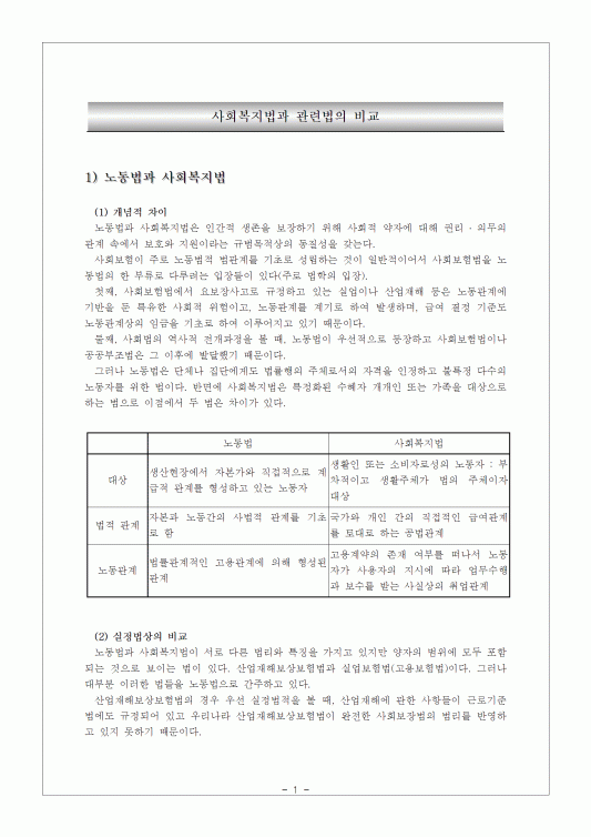 사회복지법과 관련법의 비교정리(노동법과 사회복지법,행정법과 사회복지법,조세법과 사회복지법,민법과 사회복지법,사회보험법과 책임보험법)