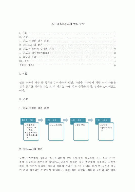 (수학의 이해) 고대 인도수학이 수학에 끼친 영향 중 가장 중요한 것을 설명.