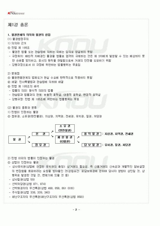 2011년 2학기 물권법 중간시험 핵심체크