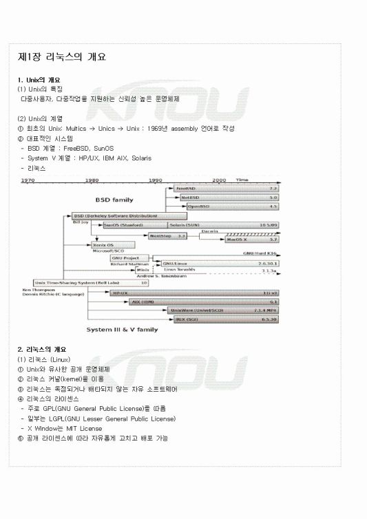 2011년 2학기 UNIX시스템 중간시험 핵심체크