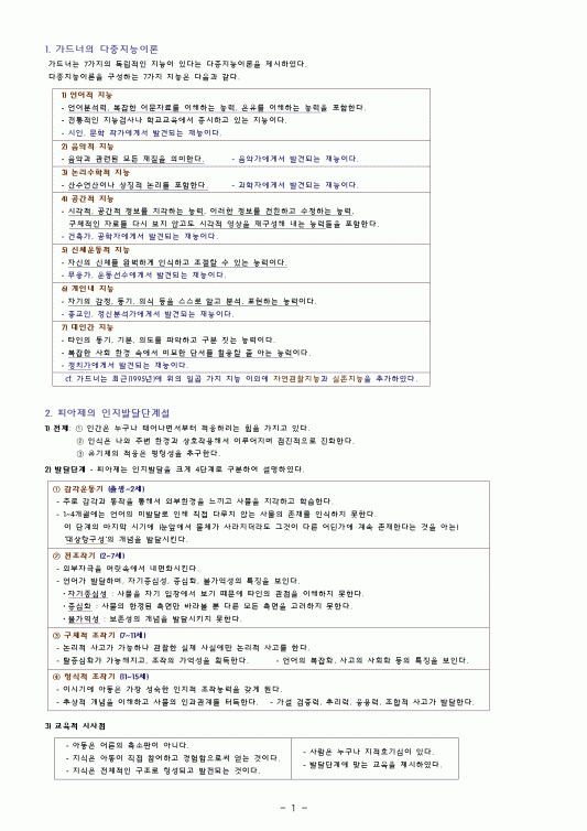 2011년 2학기 교육심리학 중간시험 요약정리