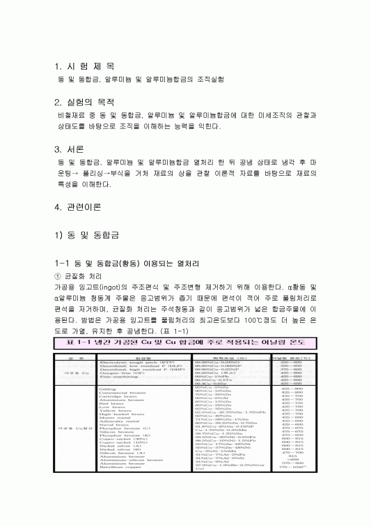 동 및 동합금, 알루미늄 및 알루미늄합금의 조직실험