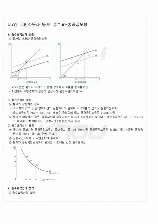 2011년 2학기 기초거시경제론 출석대체시험 핵심체크