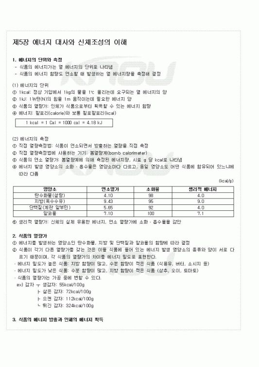 2011년 2학기 영양학 출석대체시험 핵심체크