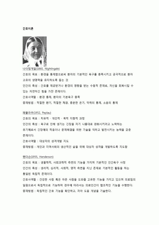 간호이론 인간기본요구
