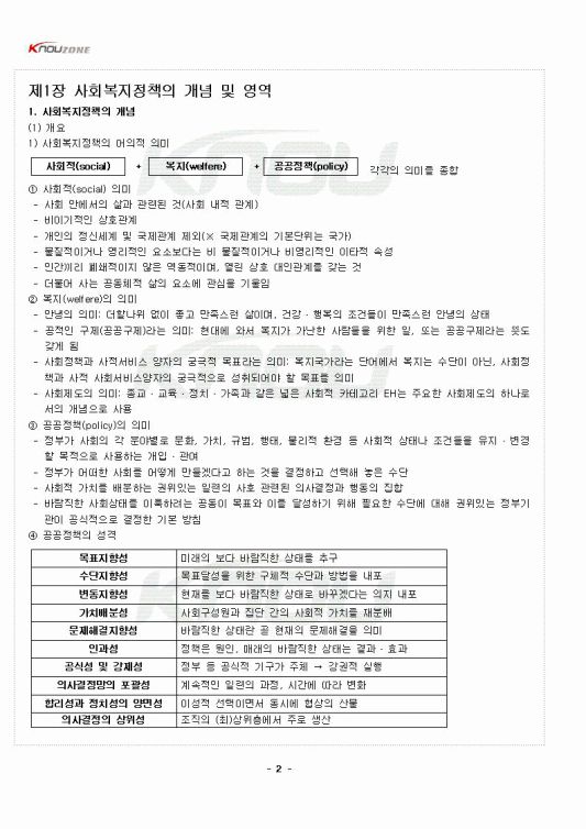 2011년 2학기 사회복지정책론 출석대체시험 핵심체크