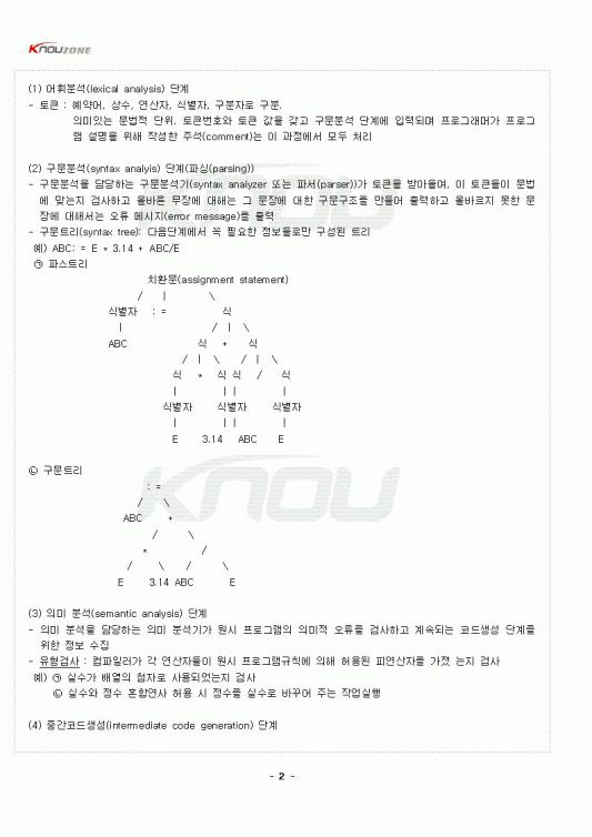 2011년 2학기 컴파일러구성 출석대체시험 핵심체크