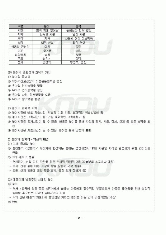 2011년 2학기 놀이지도 출석대체시험 핵심체크