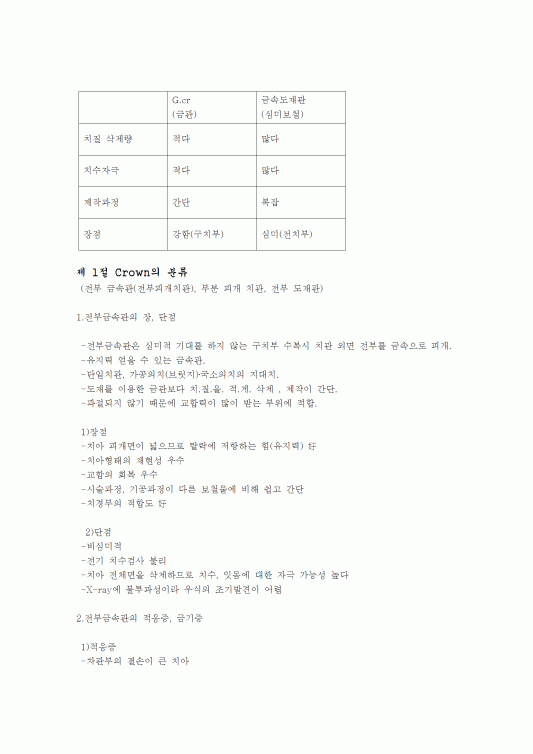 (치위생과)치과보철학/금관