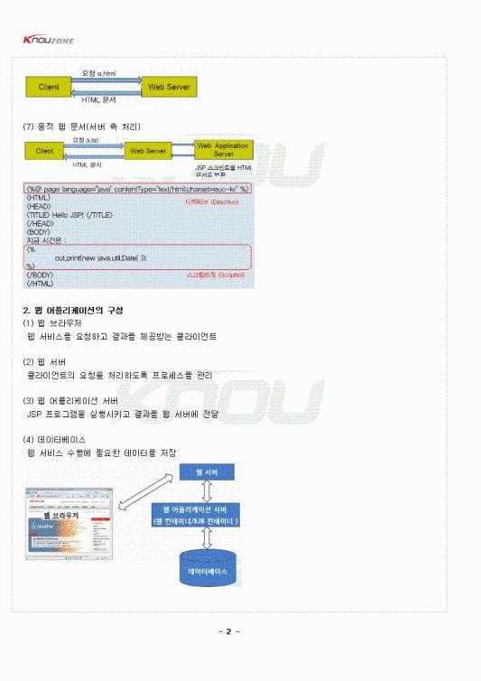 2011년 2학기 JSP프로그래밍 기말시험 핵심체크