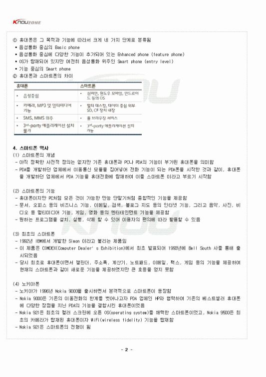 2011년 2학기 모바일서비스 기말시험 핵심체크