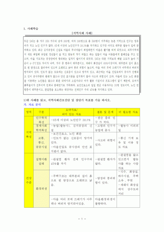 지역사회 간호진단 및 사례