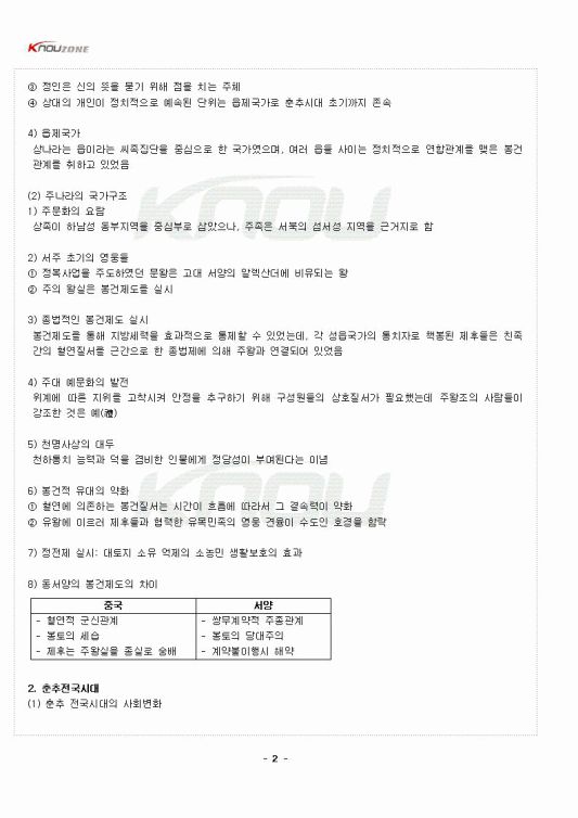 2011년 동계계절시험 세계의역사 시험범위 핵심체크