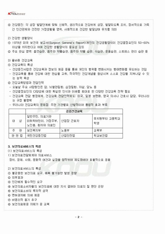 2011년 동계계절시험 생활과건강 시험범위 핵심체크