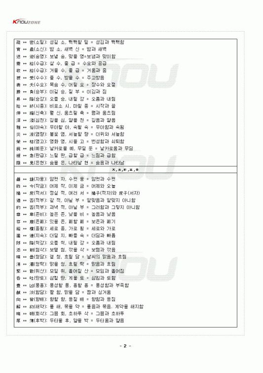 2011년 동계계절시험 기초한자 시험범위 핵심체크