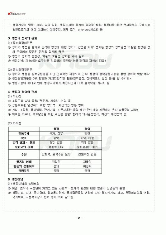 2011년 동계계절시험 행정학개론 시험범위 핵심체크