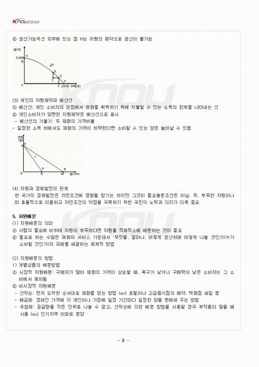 2011년 동계계절시험 기초미시경제론 시험범위 핵심체크