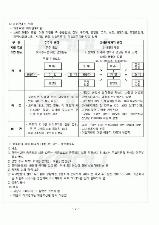 2011년 동계계절시험 경영학개론 시험범위 핵심체크