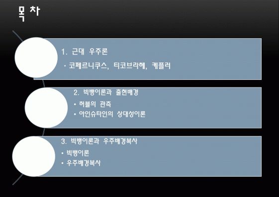 우주와 자연, 근대 우주론, 빅뱅이론, 우주배경 복사