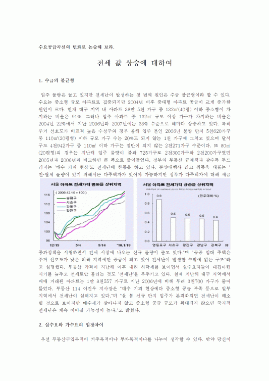 수요공급곡선의 변화로 논술해 보라(전세 값 상승에 대하여)