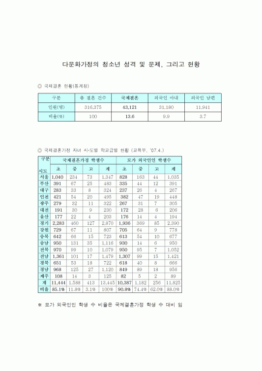 다문화가정의청소년문제 (표 그림첨부)