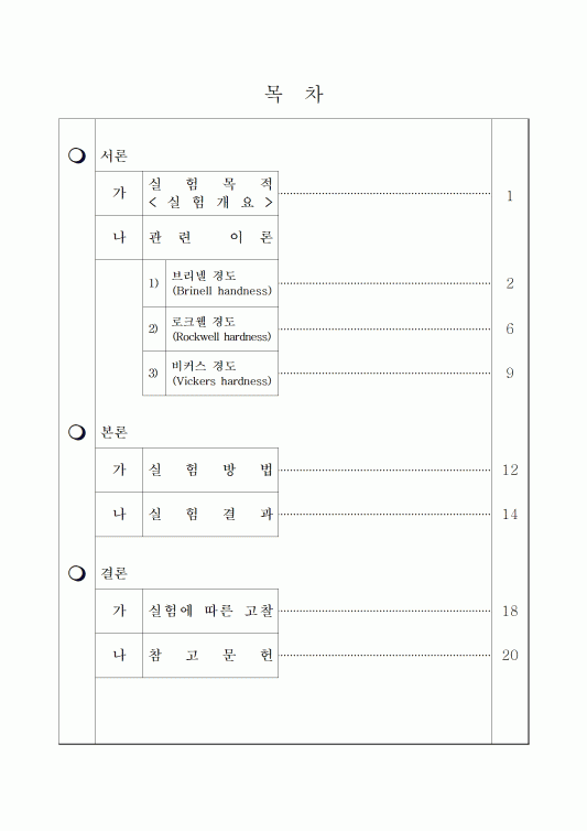 경도 시험(알루미늄(Al, 철(Fe), 구리(Cu))
