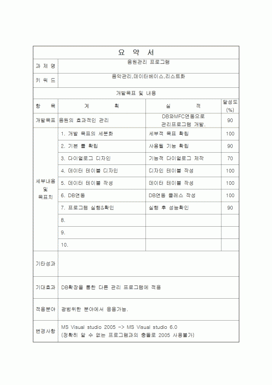 [윈도우프로그래밍] 데이터베이스응용 관리프로그램 - 음원관리 프로그램 : 음악관리,데이터베이스,리스트화